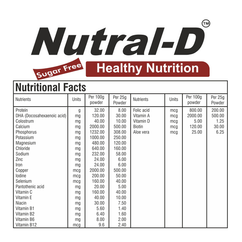 Products: Nutral-D